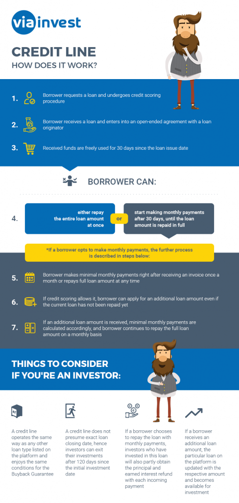 Differences Between Different Loan Types | VIAINVEST blog